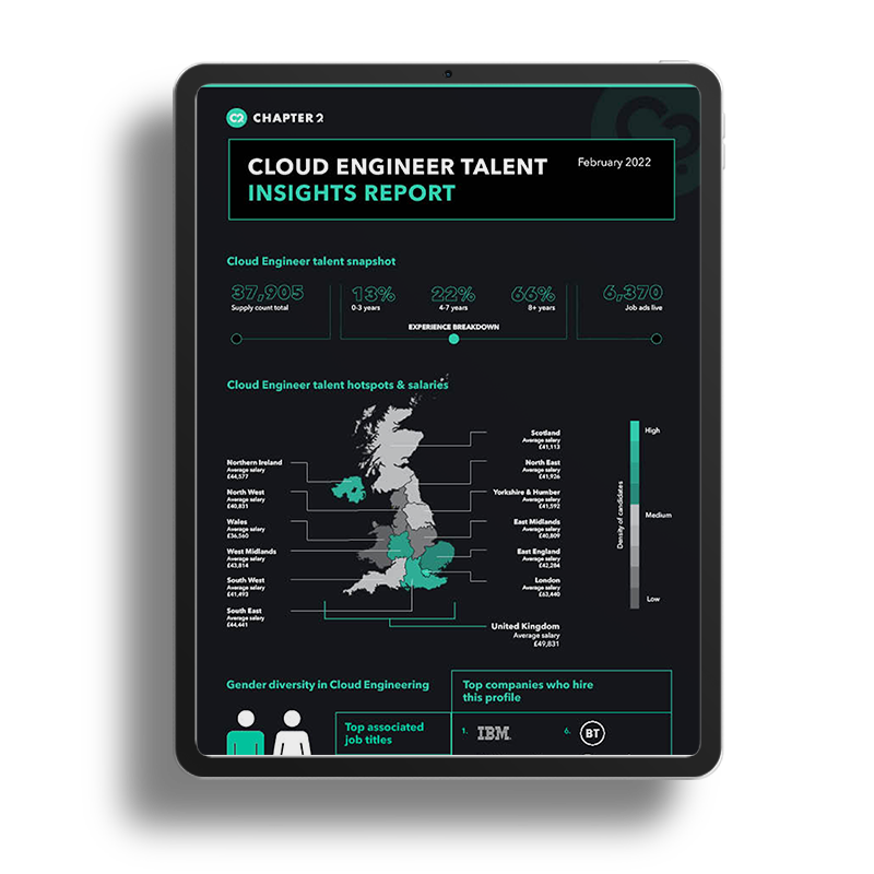 Chapter 2 Talent Reports